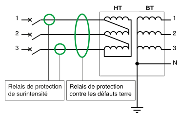 Protection des transformateurs et des circuits - Guide de l ...