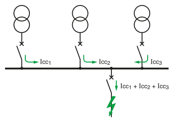 Courant de court-circuit triphasé au secondaire d'un transformateur MT ...