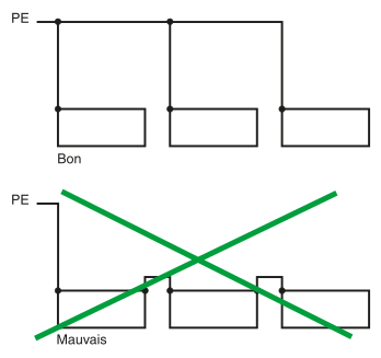 Raccordement et choix des conducteurs de protection — Guide de l ...