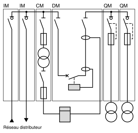 Choix des équipements du poste de livraison à comptage MT — Guide de l ...